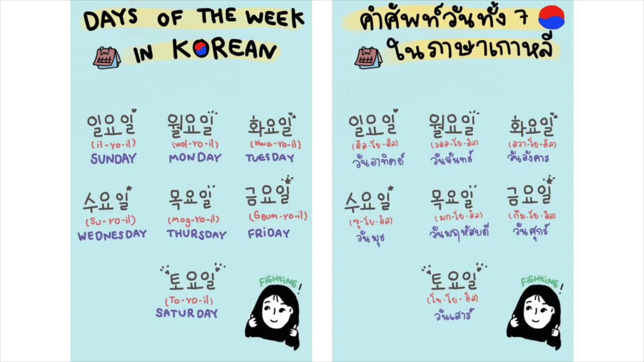 Seven Days in Korean - Monday/วันทั้งเจ็ดในภาษาเกาหลี - YouTube