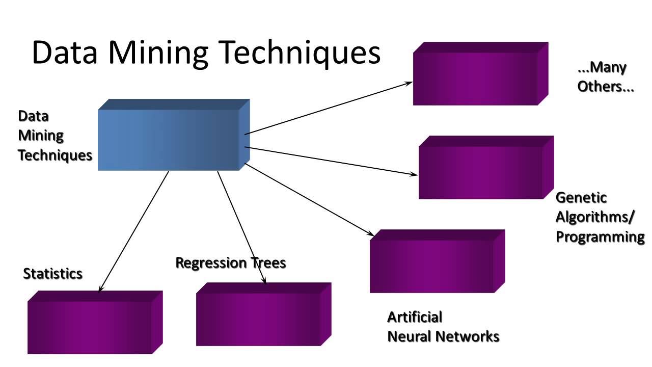 Momcilo Markus, ISWS. Hydrologic predictions. - YouTube