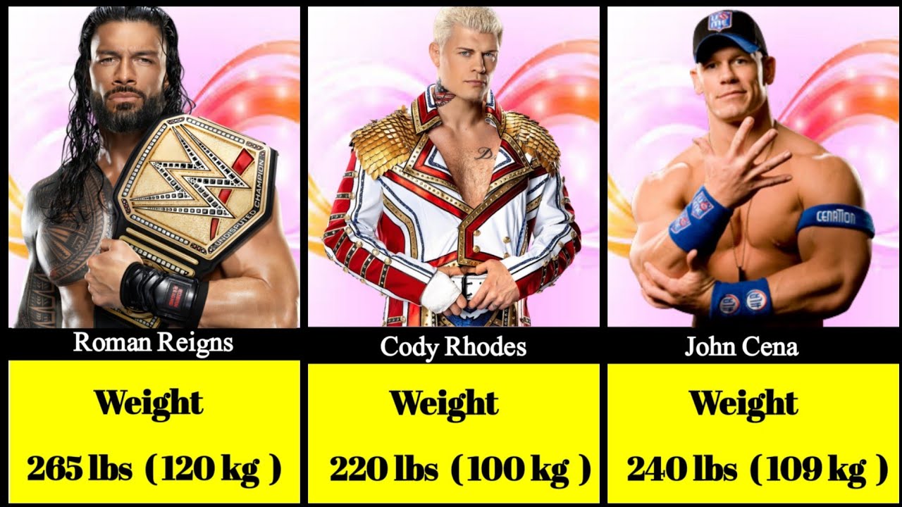 WWE Wrestler Super Star Weight In 2023 ( 4K ) - YouTube