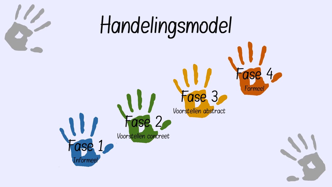 Informatieve video van het 'Handelingsmodel' - YouTube