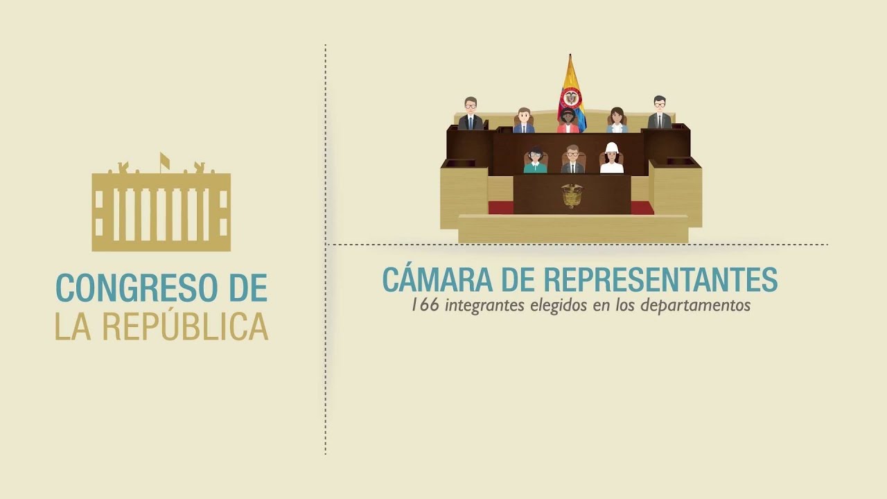 ¿cómo Está Conformado El Congreso De La República Youtube