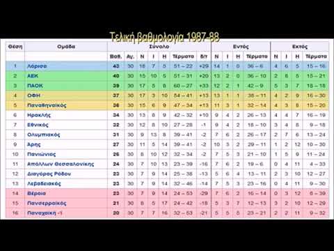 ΤΕΛΙΚΗ ΒΑΘΜΟΛΟΓΙΑ Α' ΕΘΝΙΚΗΣ 1987-88 - YouTube