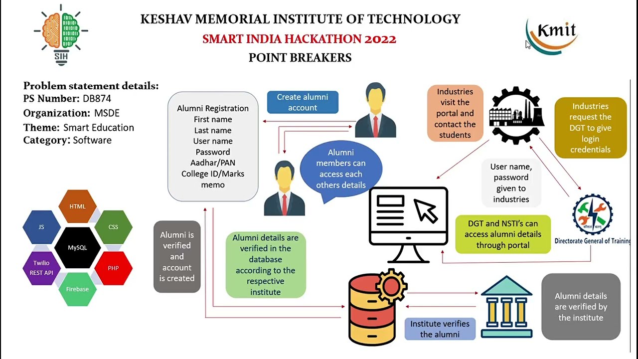 Alumni tracking system - Smart India Hackathon 2022 - YouTube