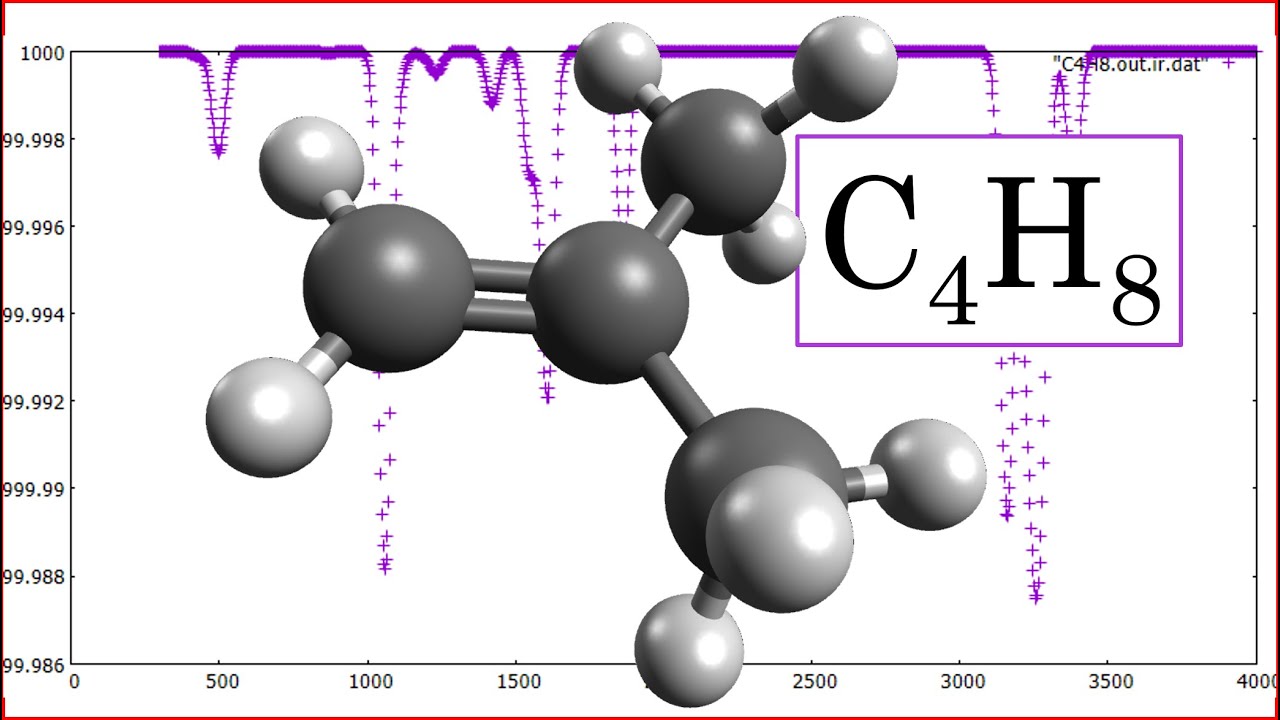 C4H8, 1-Propene, 2-methyl-, Geometry optimization and IR spectrum in 1 ...
