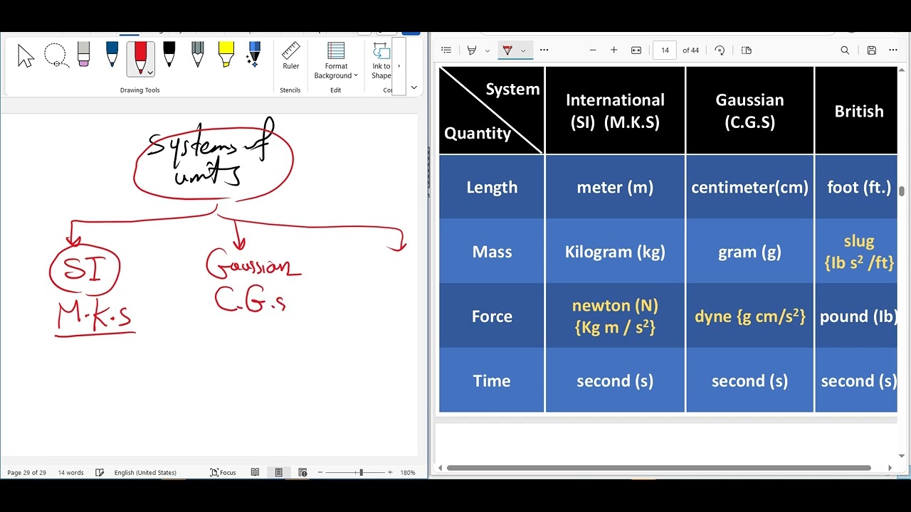 lecture1 part1 physics Ai Delta 2026 - YouTube