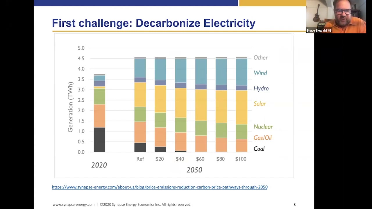 EESN : Let's Decarbonize Our Energy System! - YouTube