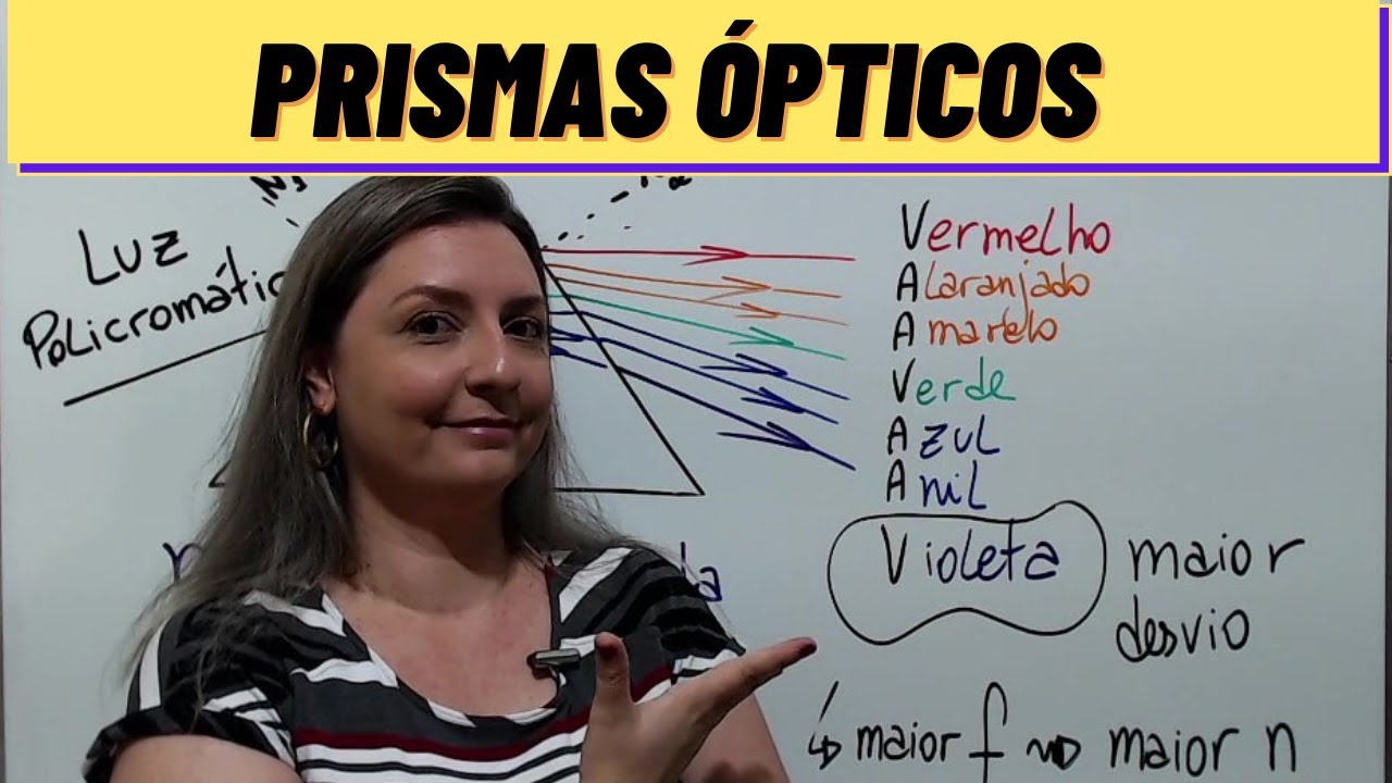 Prismas Ópticos - YouTube