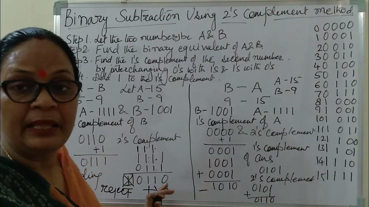 Binary subtraction by 2's complement method - YouTube