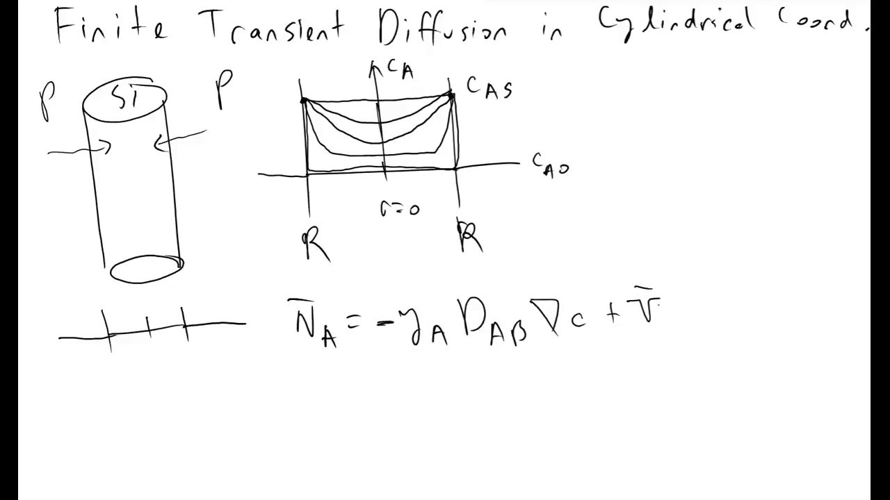 Finite Transient Diffusion Introduction - YouTube
