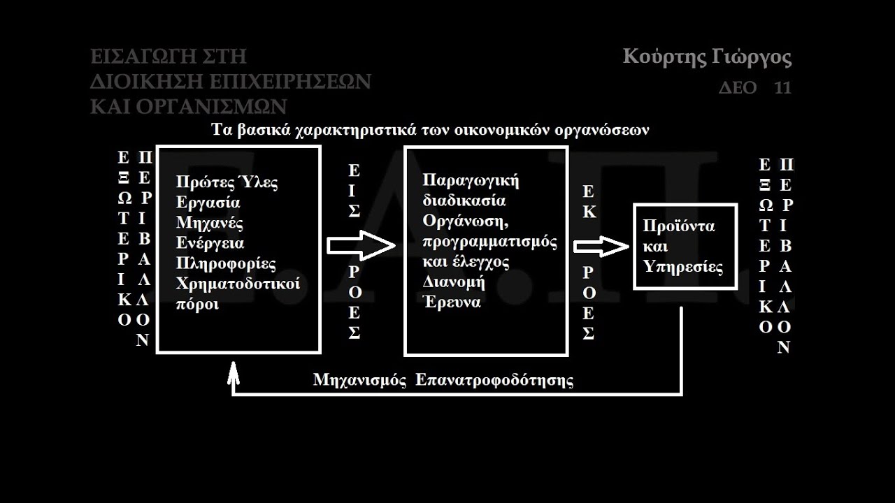 ΔΕΟ 11 ΤΟΜΟΣ Α ΚΕΦΑΛΑΙΟ 1.1.2 ΟΙ ΟΡΓΑΝΩΣΕΙΣ ΩΣ ΑΝΟΙΚΤΑ ΟΙΚΟΝΟΜΙΚΑ ΚΑΙ ...