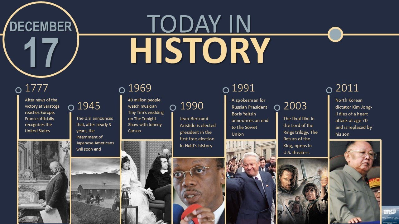 Today’s Quick Historical Recap💥🌍 | Today in History December 17 (2024 ...