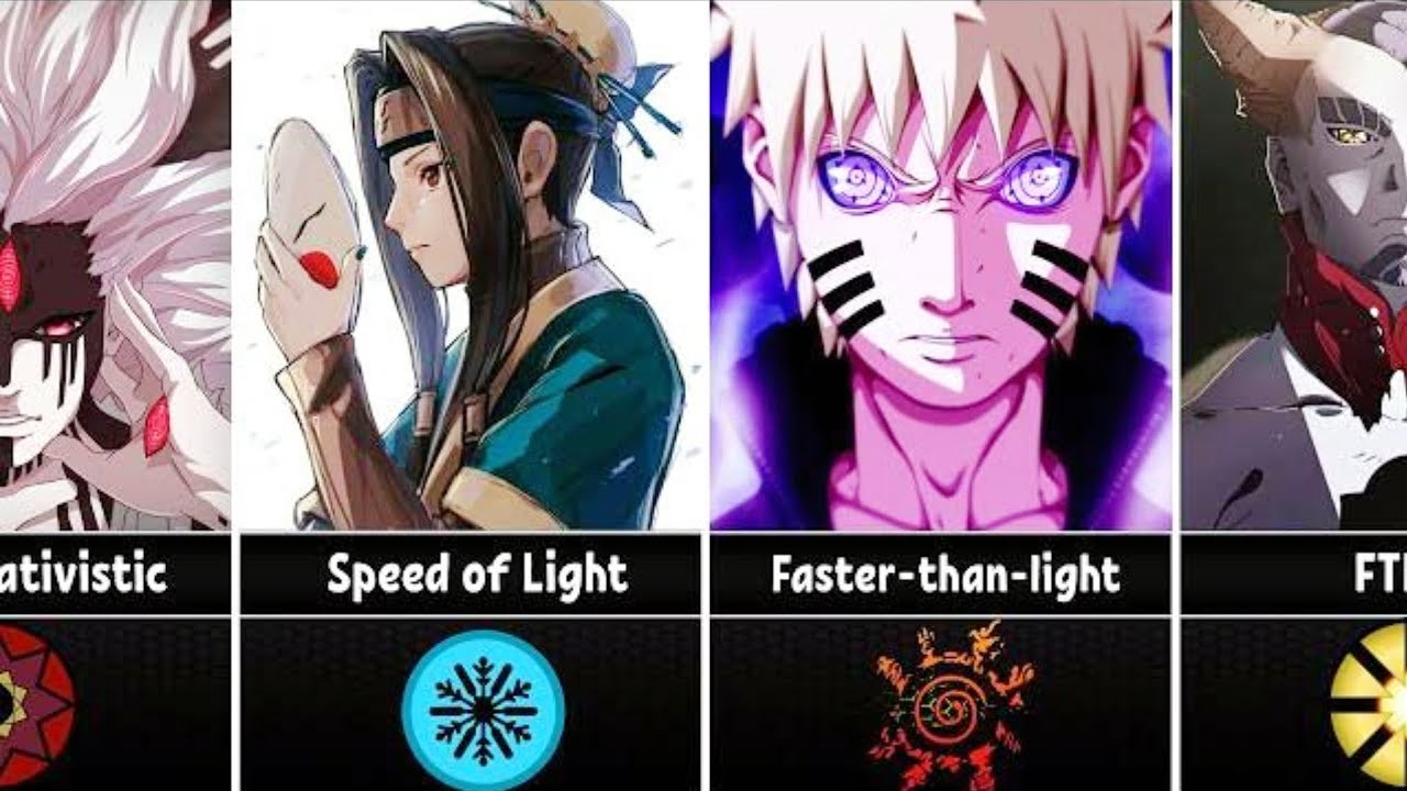 How Fast are the Characters in Naruto & Boruto - YouTube