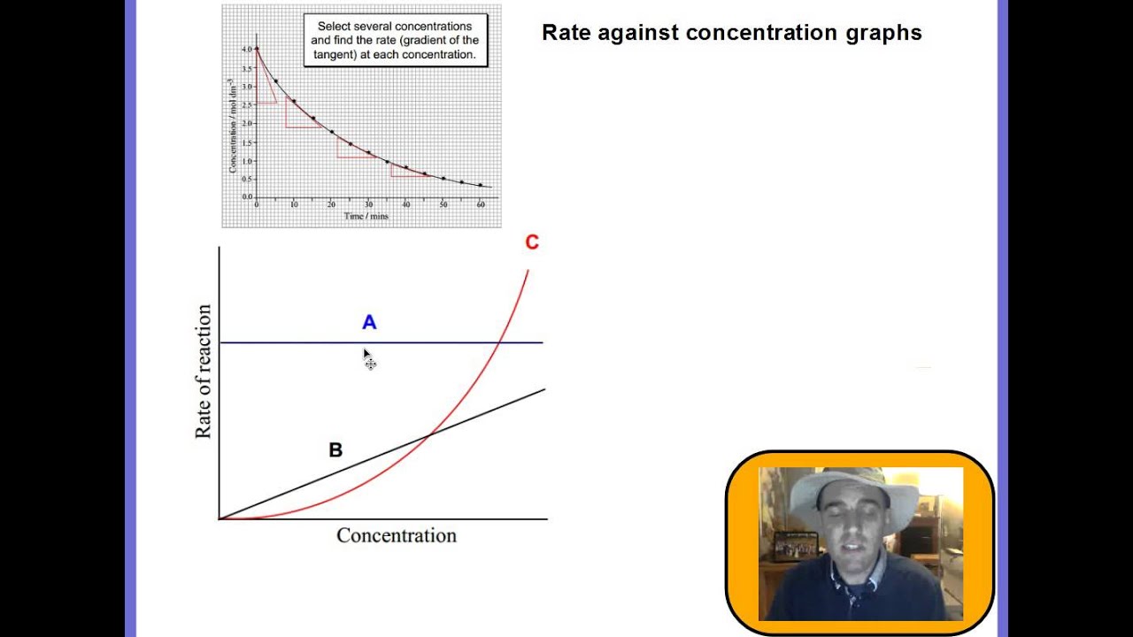 rate conc graphs - YouTube