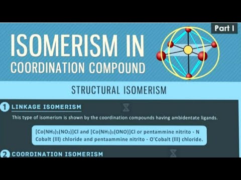 chemistry mind map for neet| isomerism in coordination compound| |CBSE ...