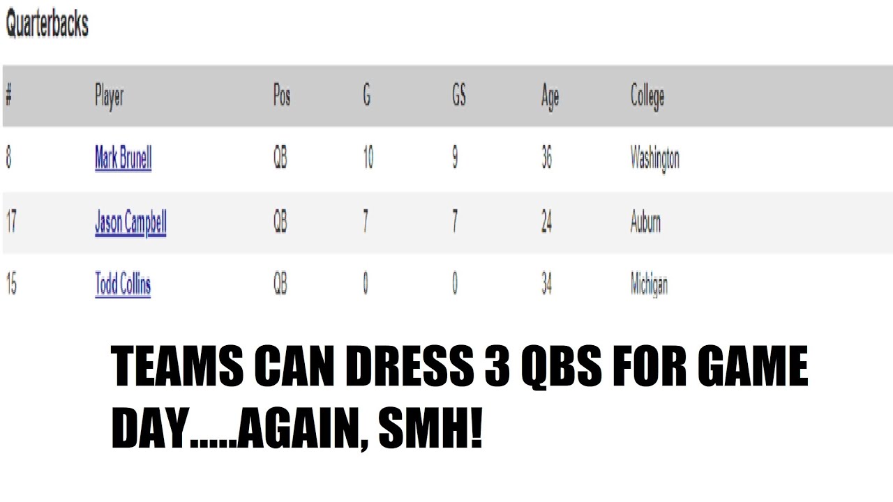 NFL OWNERS APPROVE 3RD STRING QB? - YouTube