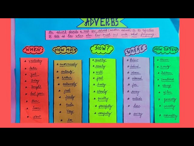 English Class By Prof Ramn Guerra Adverb Chart