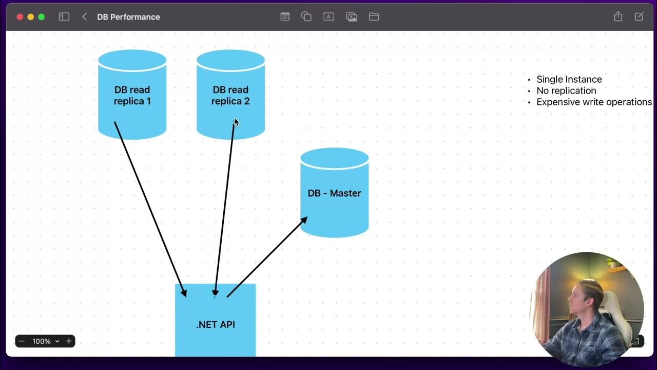 2025 Software Engineering System Design Database Stephensamuelsen Youtube