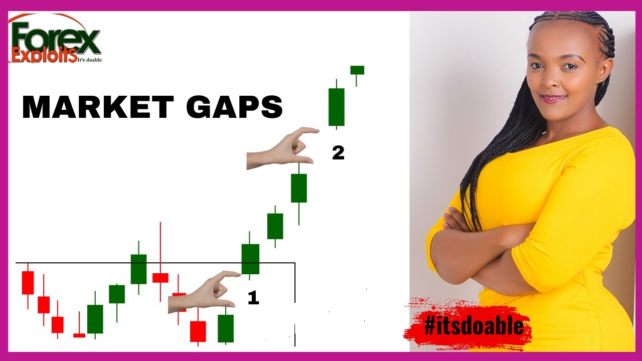 BEST WAY TO TRADE GAPS IN FOREX MARKET - YouTube