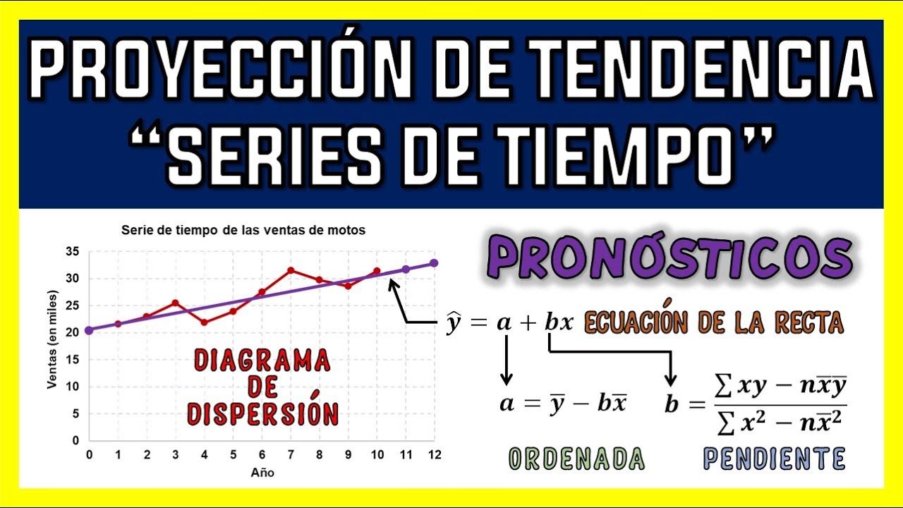 PROYECCIÓN DE TENDENCIA📈(SERIES DE TIEMPO🕑)|EJERCICIO RESUELTO - YouTube