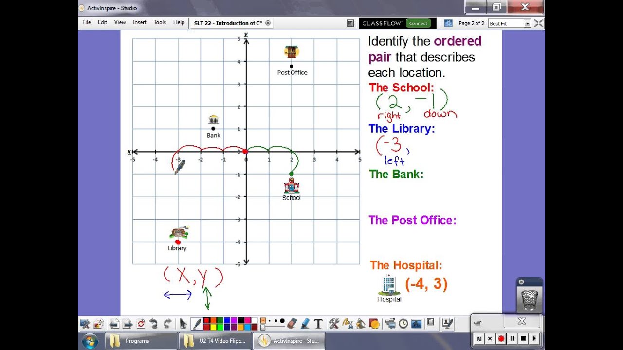 SLT 22 - Introduction Coordinate Plane Video - YouTube