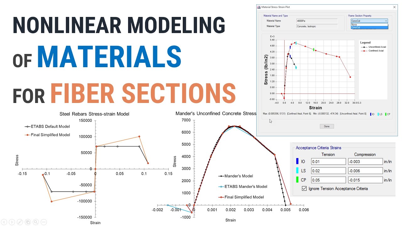 13 - Nonlinear Modeling of Materials (for Fiber Section Modeling of ...