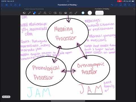4 Part Processing Model Using Jam - YouTube