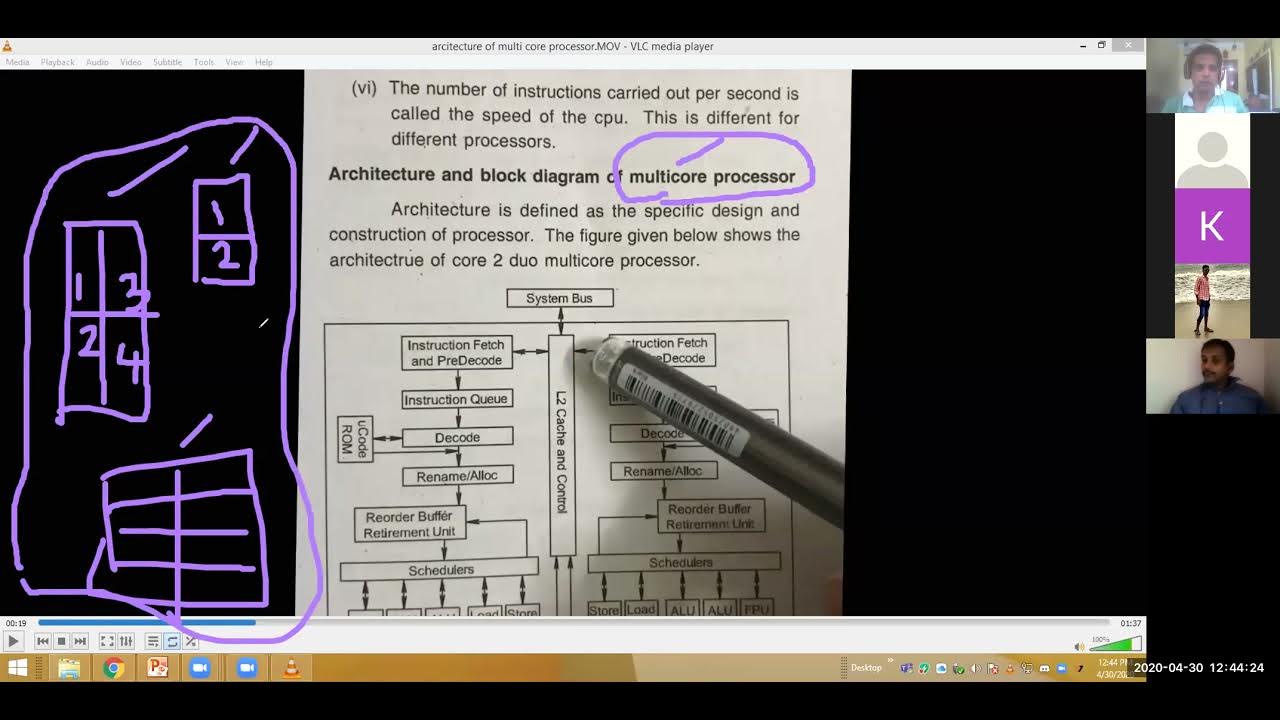 Architecture Of Multicore Processor Basics In Tamil Youtube