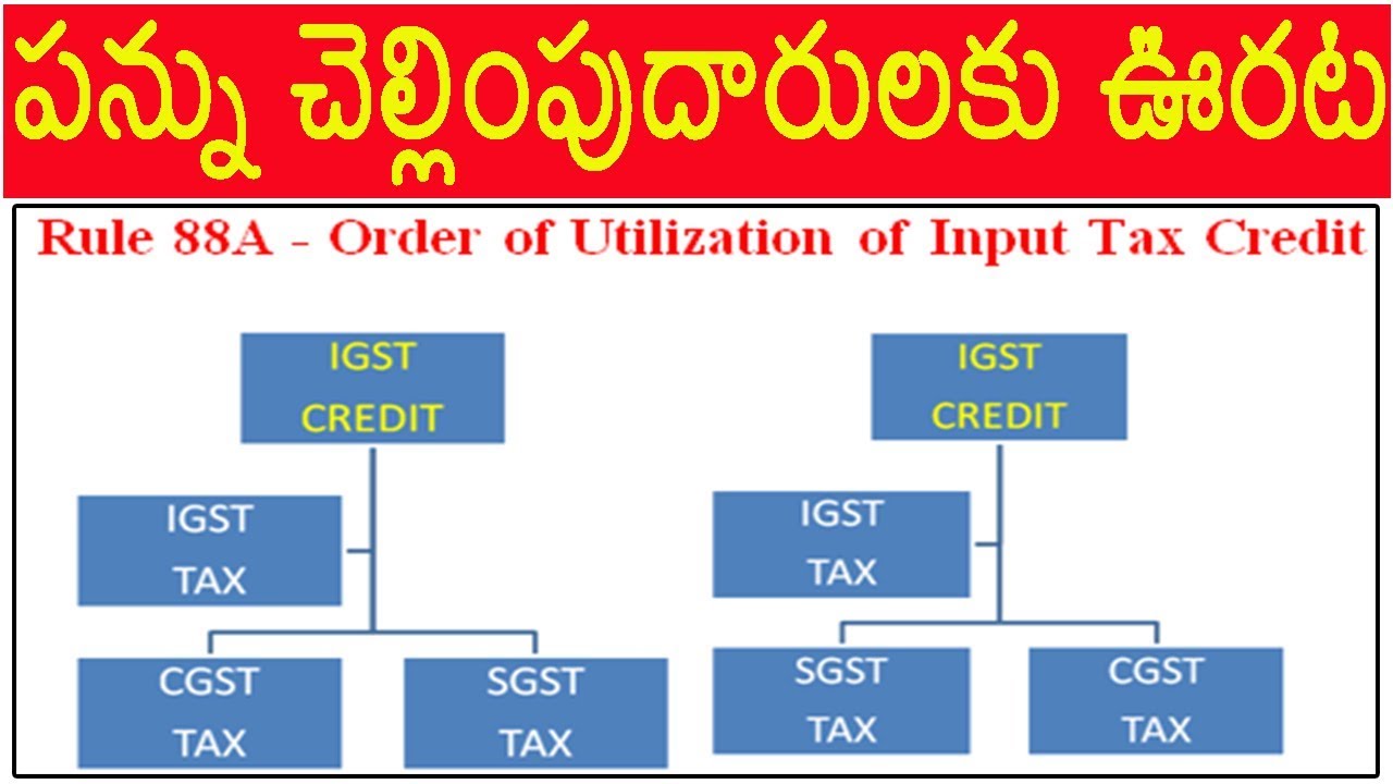 GST NEW ITC SET OFF RULES CHANGED RULE gst-new-itc-set-off-rules-changed-rule