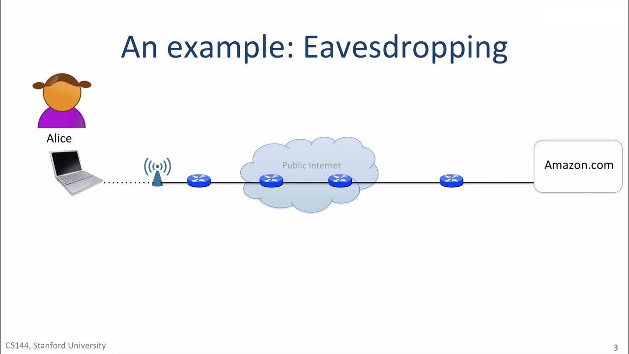 英字【计算机网络导论】斯坦福大学 Introduction to Computer Networking CS 144 pn112 p112 8 1 Introduction to ...