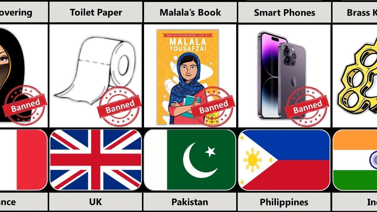 Banned Things In School From Different Countries - YouTube