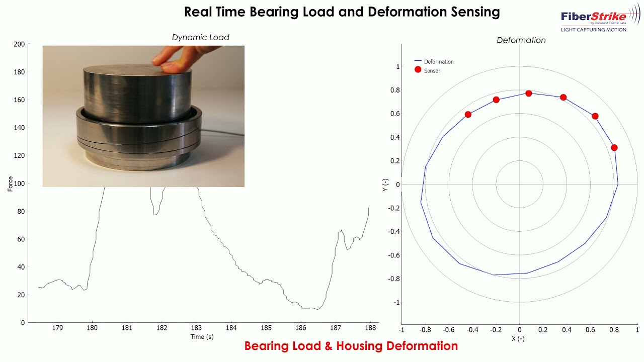 Real Time Bearing Load & Deformation Sensing - YouTube