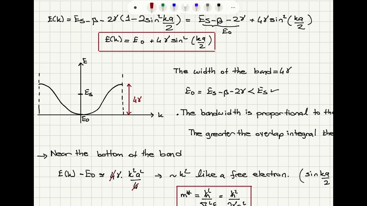 Week 13-2 The Tight Binding Approximation - 2 - YouTube