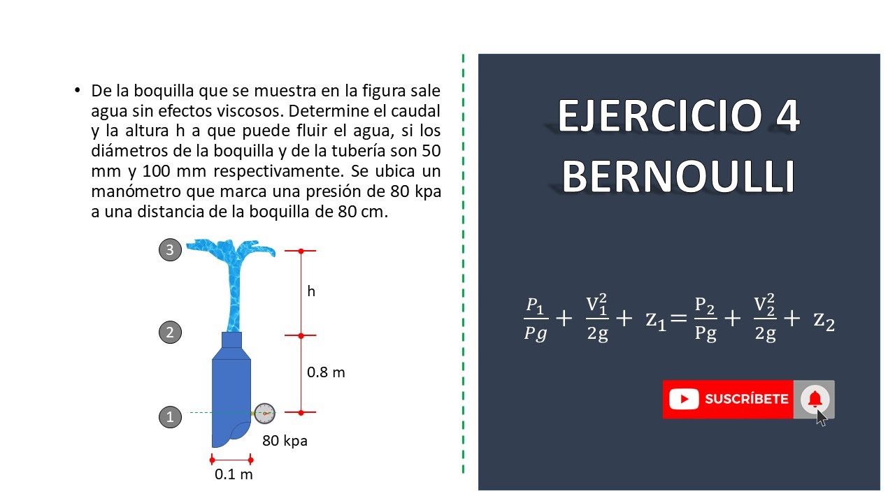 Ejercicio 4 Bernoulli Hidrodinámica - YouTube