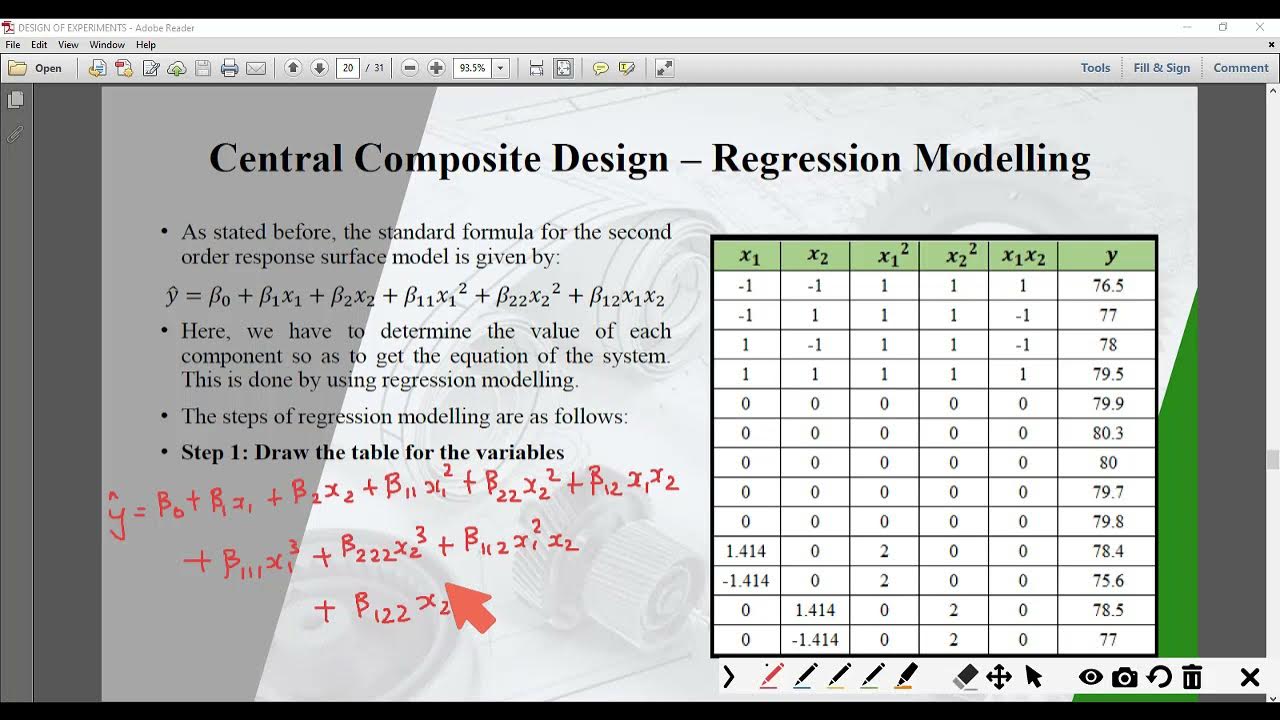 Second Order Response Surface Methodology - YouTube