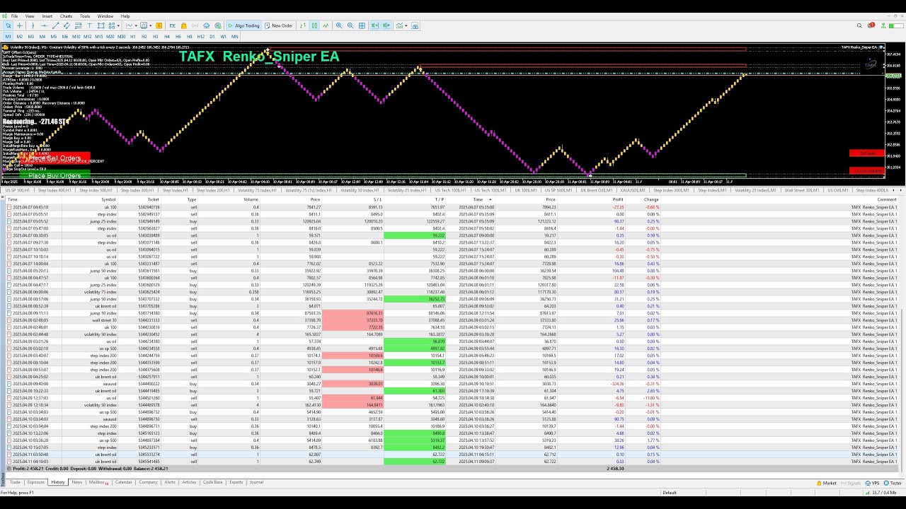 IF YOU WANNA MAKE A LIFE-TIME LIVING IN FOREX MARKET AS A FULL-TIME TRADER WITH TAFX RENKO ...