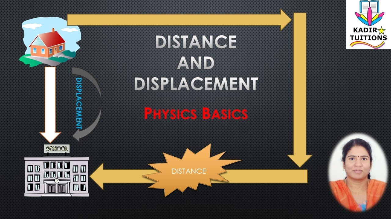 Physics Basics | Distance travelled | Displacement - YouTube
