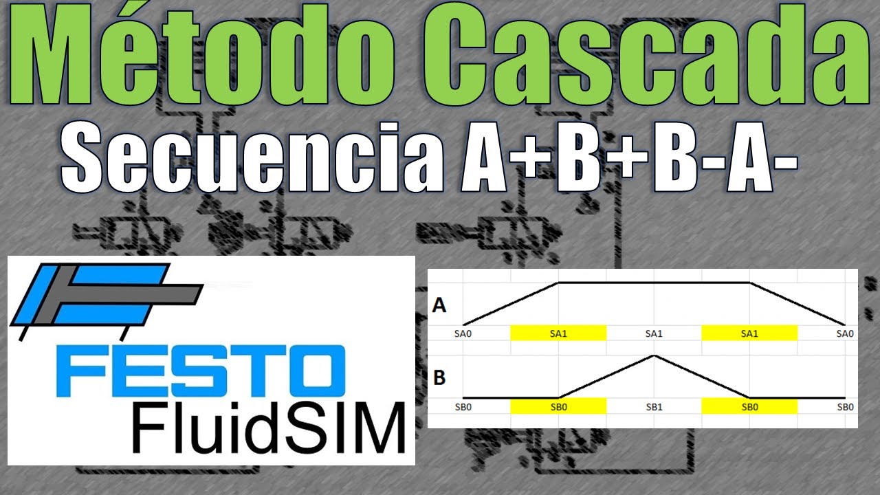 Ejemplo De Neum tica Con El M todo Cascada En FluidiSim A B B A YouTube