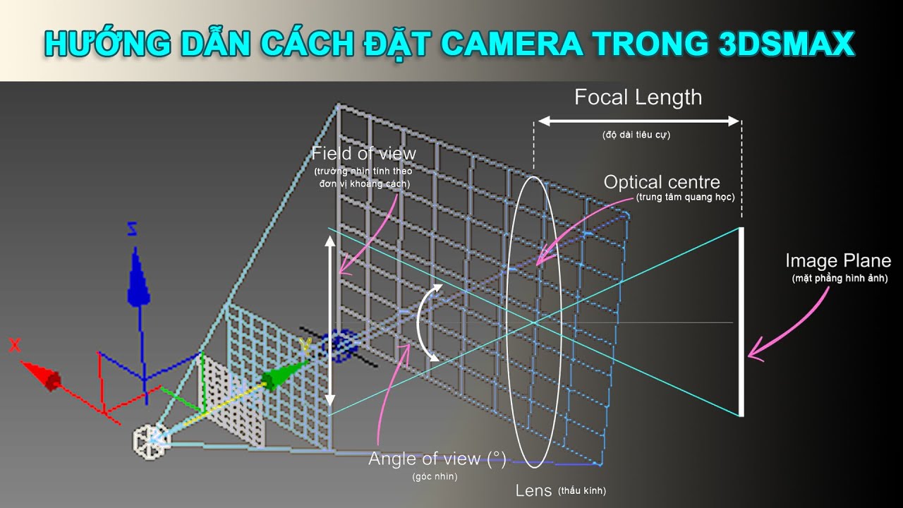 CÁCH ĐẶT CAMERA TRONG 3DSMAX - YouTube