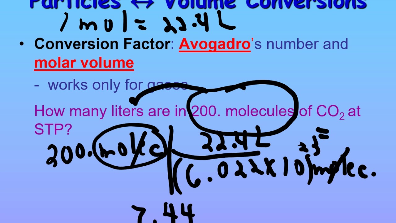 Unit 7 Particles to Volume - YouTube