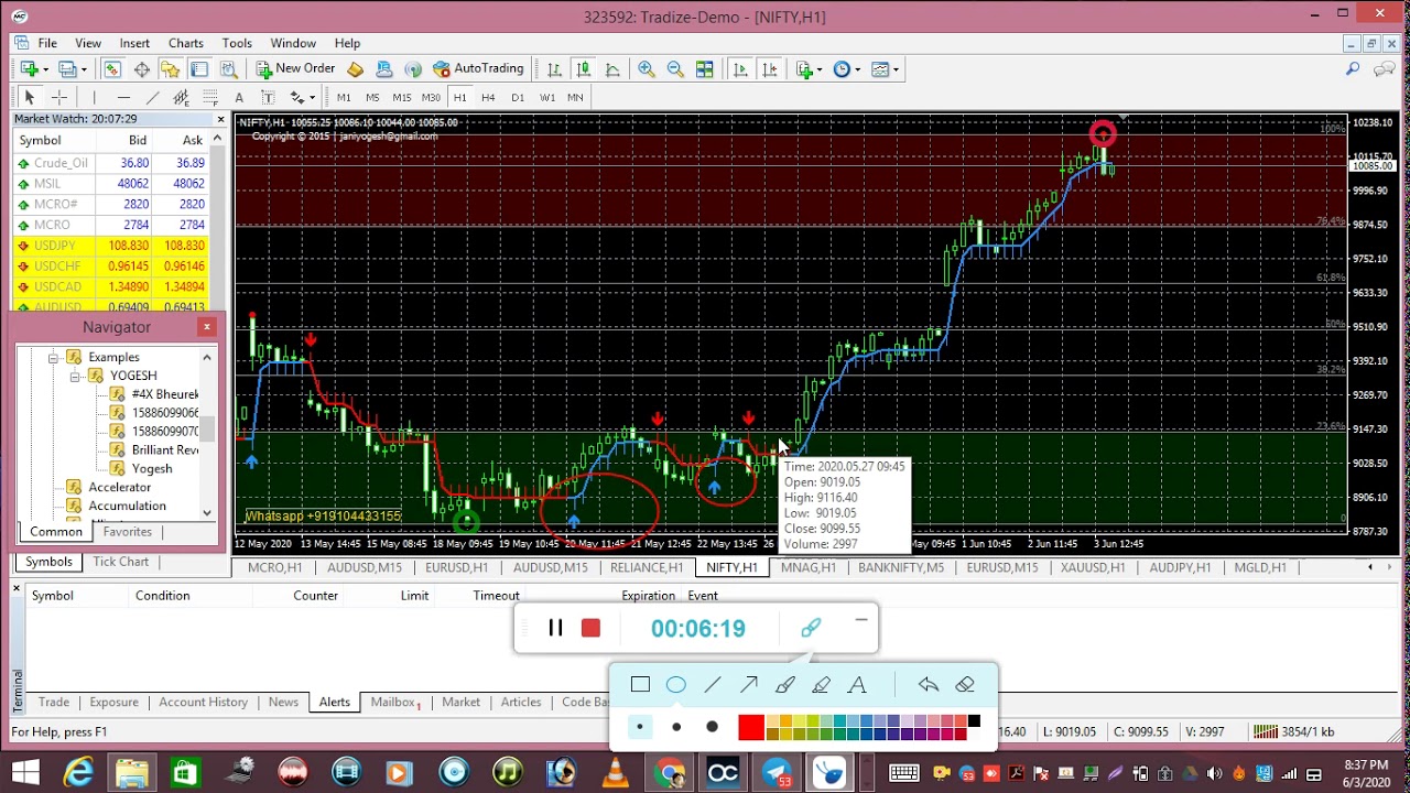 MT4 CHART SET UP # STOCK MARKET - MCX - FOREX - YouTube