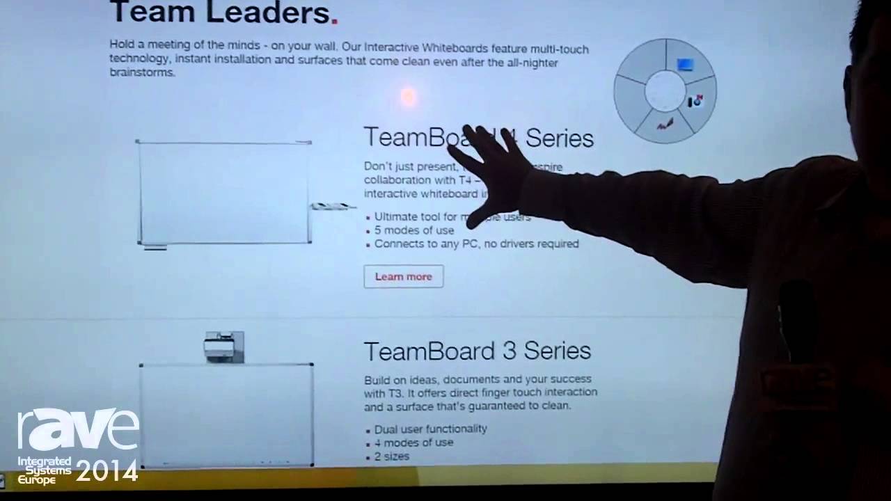 ISE 2014: TeamBoard Demonstrates Interactive Flat Panels With ION ...