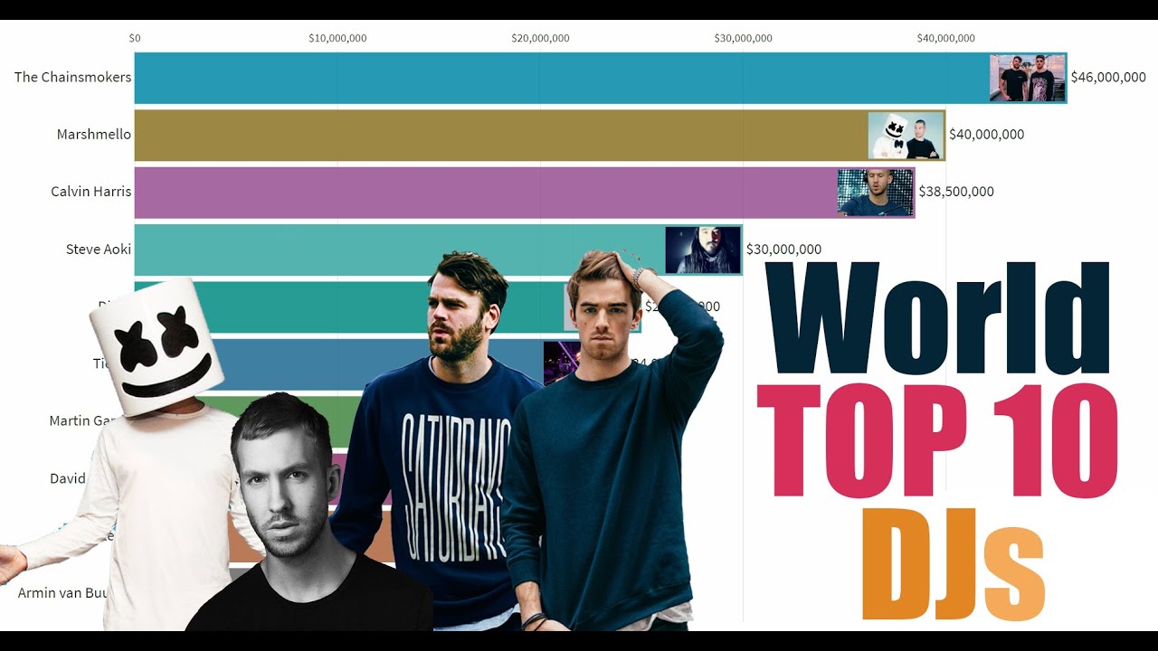 TOP 10 World popular DJs by annually income (2012-2019) - YouTube