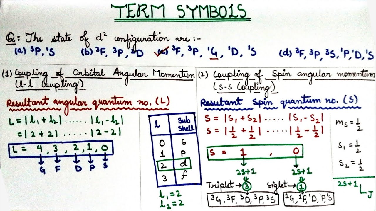 Term Symbols in Coordination Chemistry | Term Symbol for d² ...