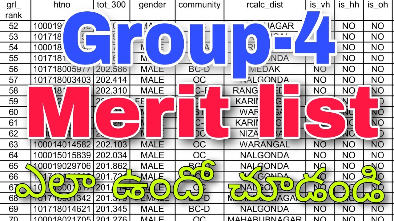 Tspsc Group 4 Previous General Ranking List 2018 Group 4 Results tspsc-group-4-previous-general-ranking-list-2018-group-4-results
