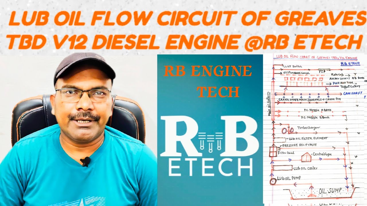LUBRICATING OIL FLOW CIRCUIT OF GREAVES TBD V12 DIESEL ENGINE @rbetech ...