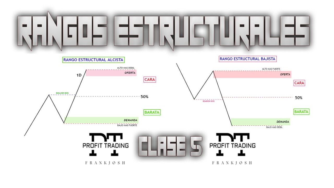 📚CLASE 5📚 📈 RANGO ESTRUCTURAL 📈📊 SMC TRADING 📊 TRADING FACIL DE ENTENDER - YouTube