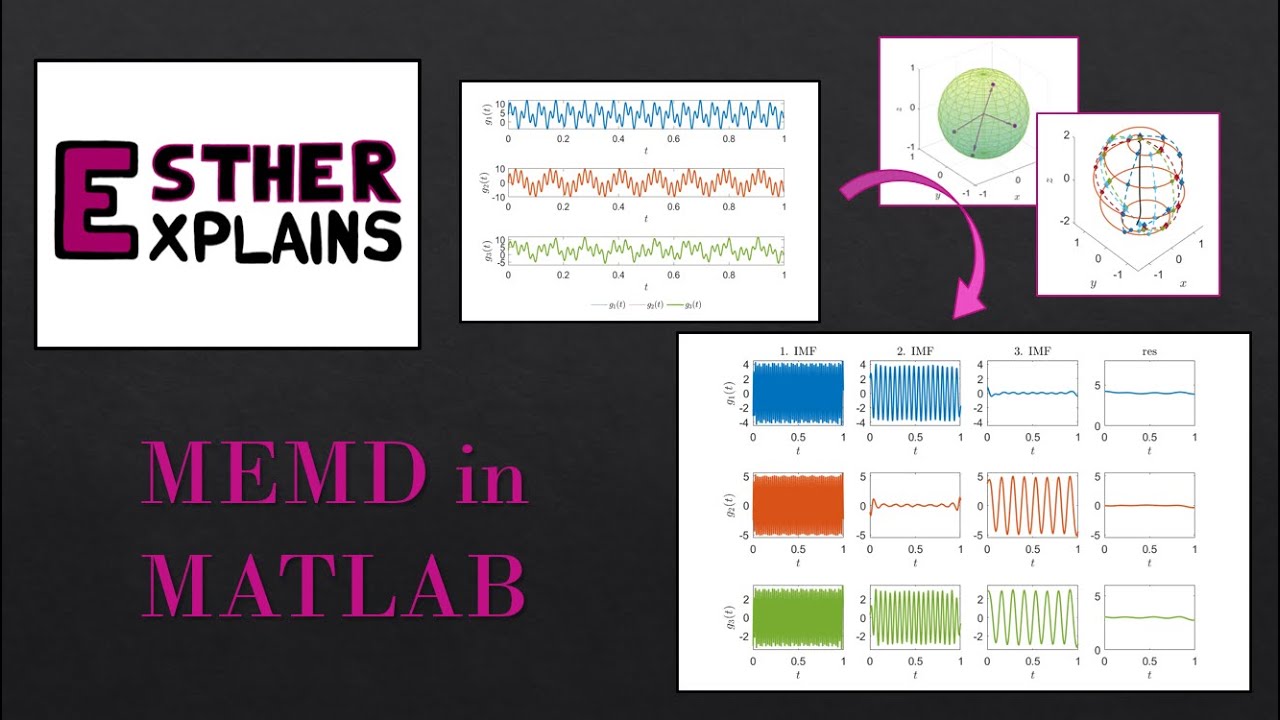 1D Multivariate Empirical Mode Decomposition (MEMD) in MATLAB - YouTube