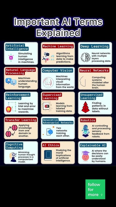 Important AI Terms Explained in 10 Seconds! - YouTube