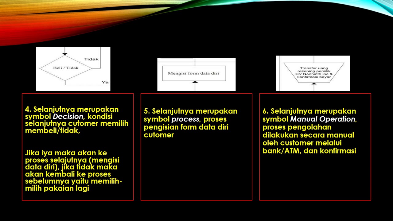 Teknik Perancangan Sistem - (Flowchart) - YouTube