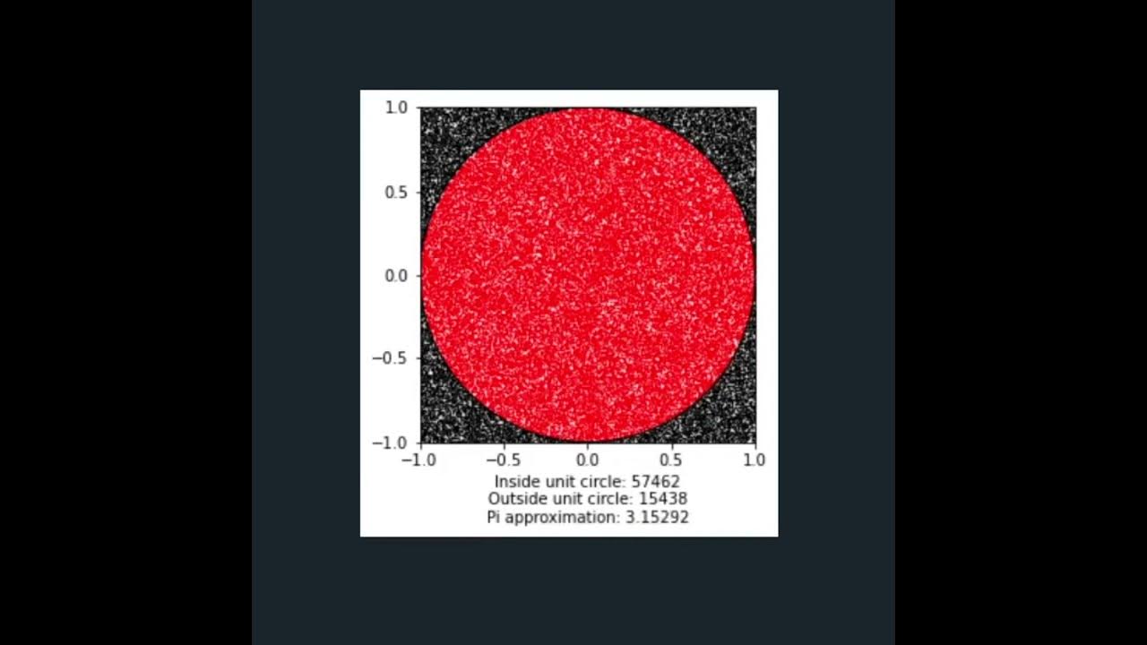 approximating pi using monte carlo simulation with python - YouTube